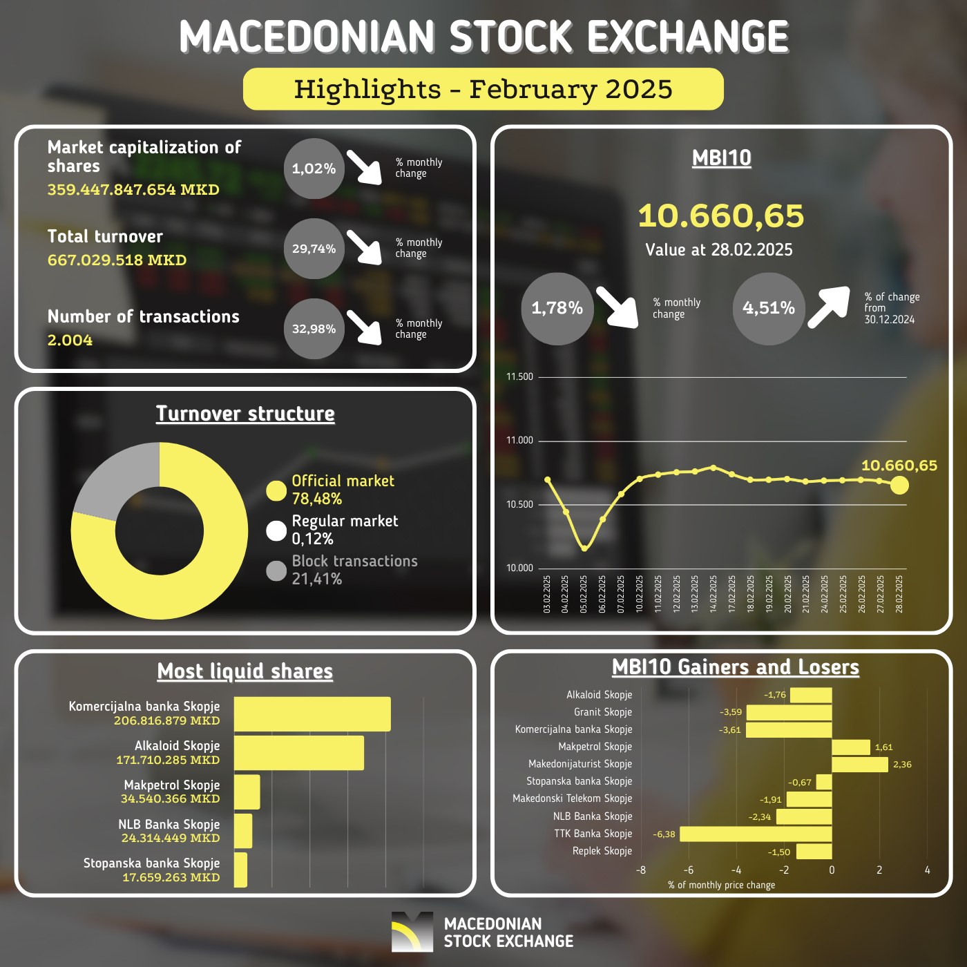 Bulletin for February 2025 - 3/5/2025